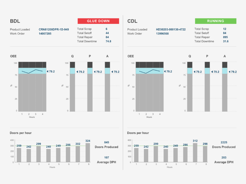 HMI Redesign: Give Your Screens A Performance & User-Experience ...