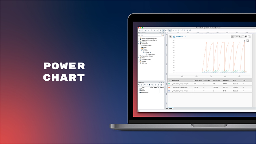 Power Chart | Inductive Automation
