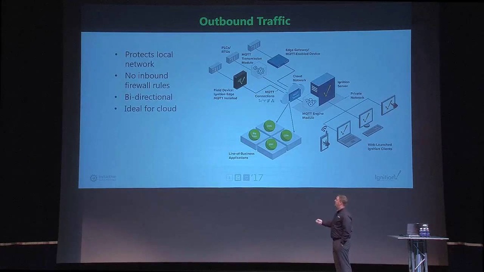 IIoT: Getting Started with MQTT | Inductive Automation