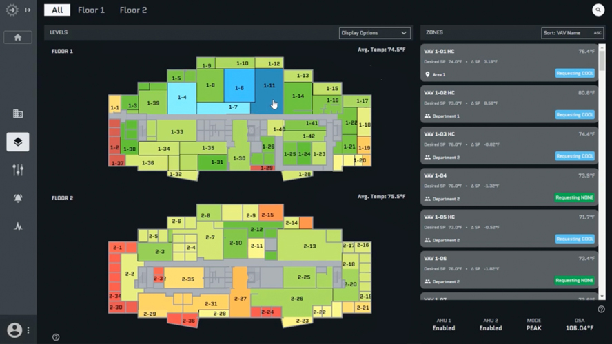 Dynamisk brukergrensesnitt i Ignition Perspective | Inductive Automation
