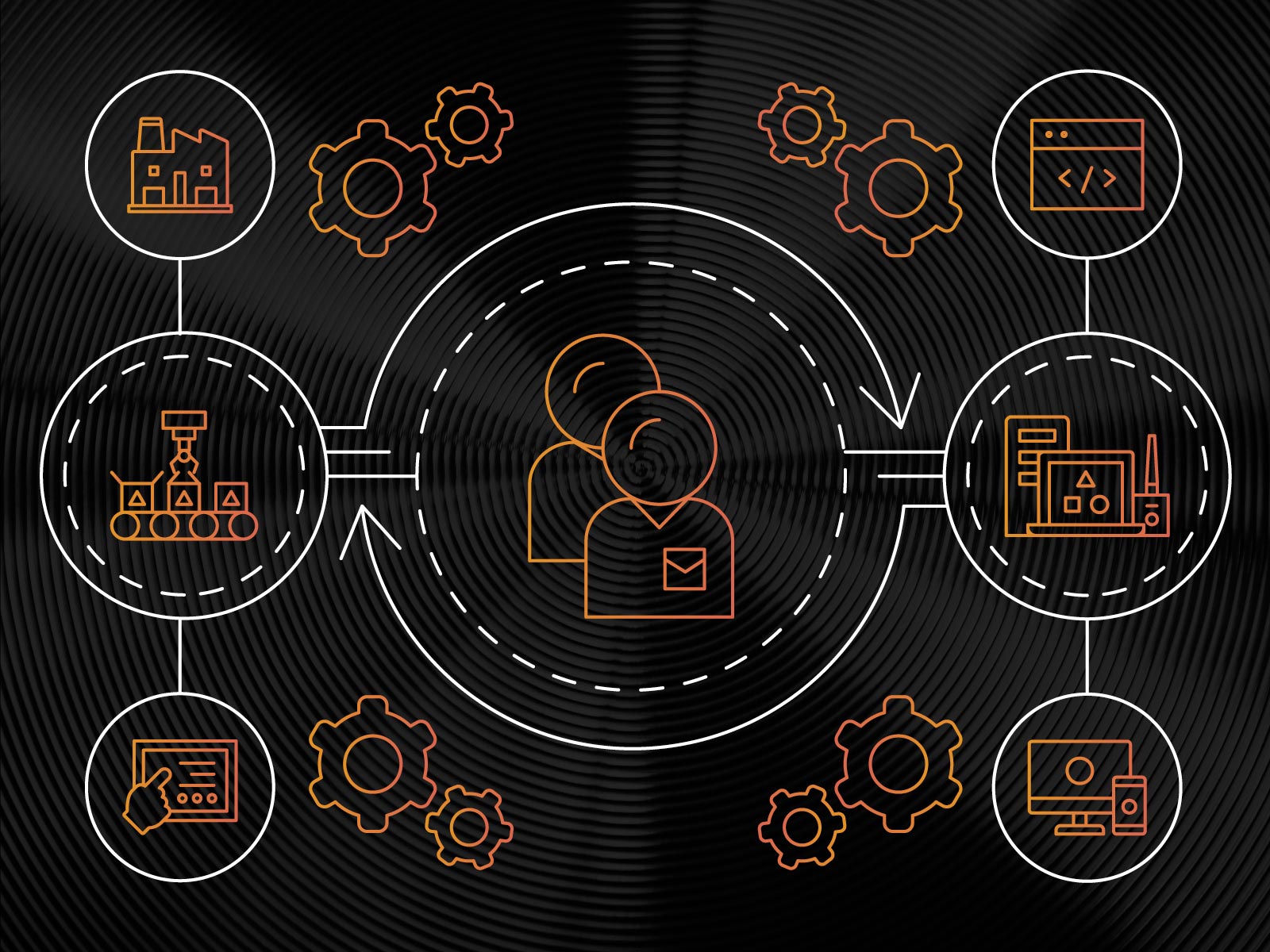 What Is A System Integrator Inductive Automation